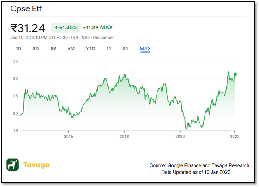 An In-Depth Analysis of ETF vs FOF: Which Is Better?